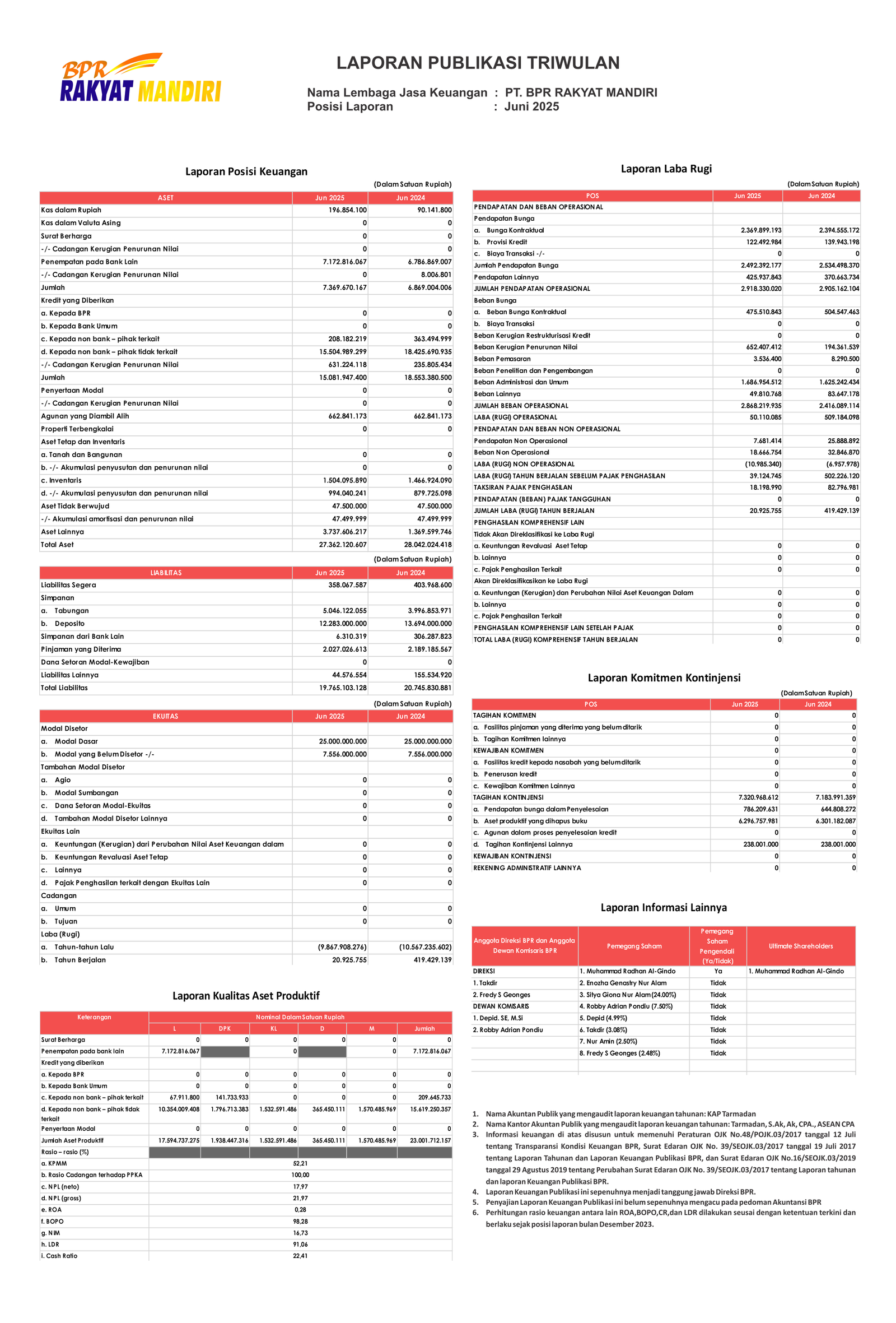 Laporan Triwulan - PT. BPR RAKYAT MANDIRI