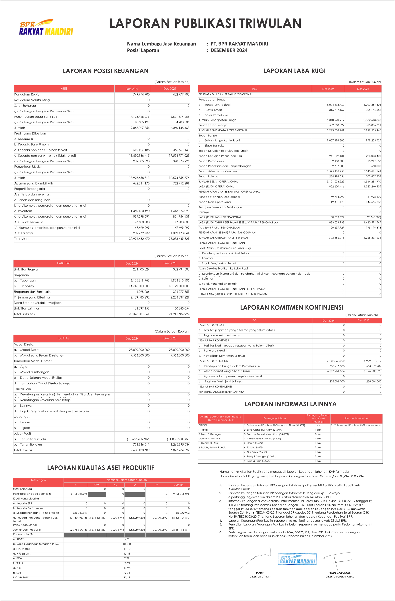 Laporan Triwulan - PT. BPR RAKYAT MANDIRI